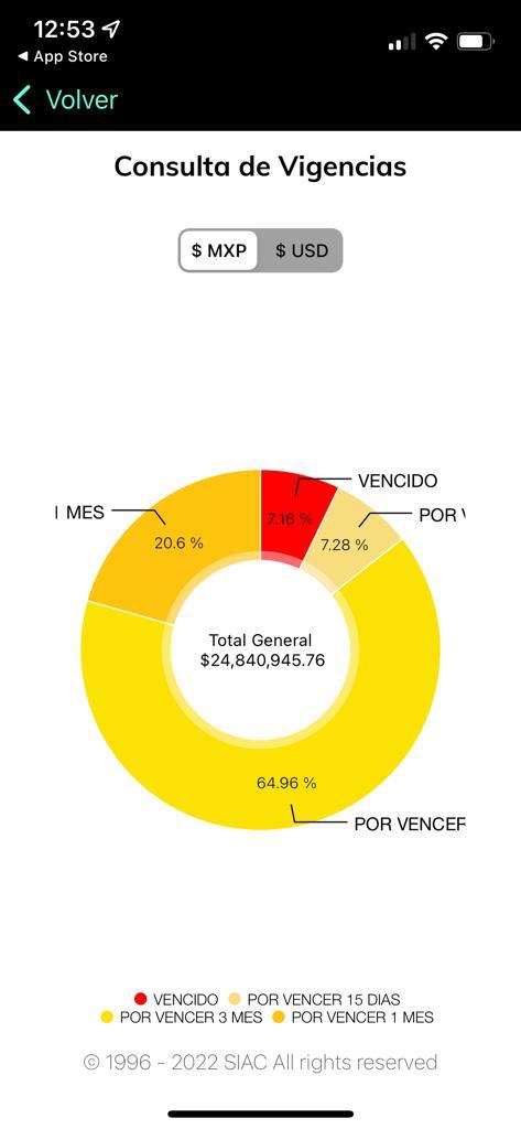 SIAC Group | Integra+ Software